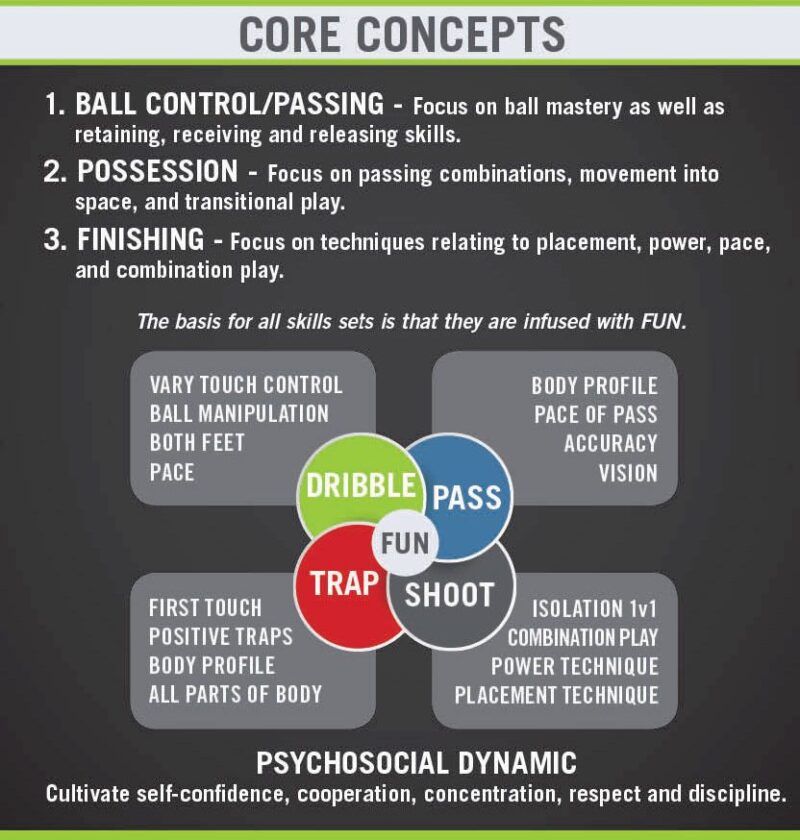 Skills Institute – Santa Clarita Sports Center