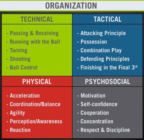 Skills Institute – Santa Clarita Sports Center